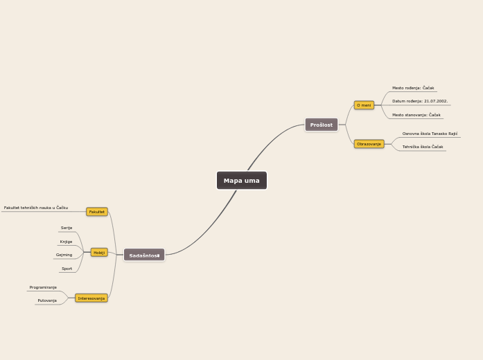 Sada 85-2021 - Mind Map